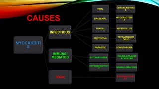 Treatment of myocarditis | PPTX