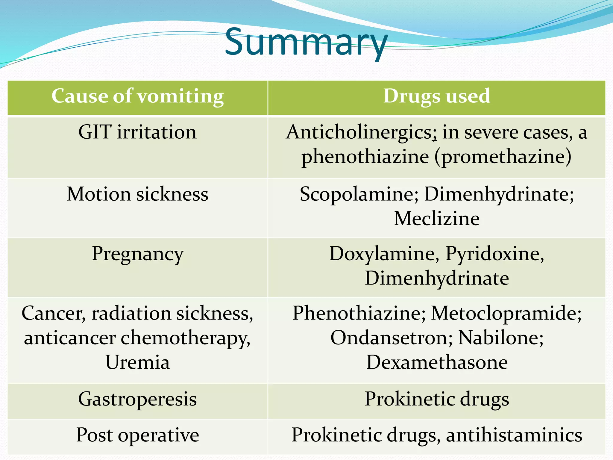 Pharmacology of Antiemetics & Prokinetics.pptx