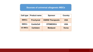 Treatment of osteochondral lesions. past, present and future. | PPTX ...