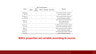 Treatment of osteochondral lesions. past, present and future. | PPTX ...