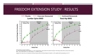 Treatment of Osteoporosis beyond Bisphosphonates therapy (2).pptx