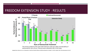 Treatment of Osteoporosis beyond Bisphosphonates therapy (2).pptx