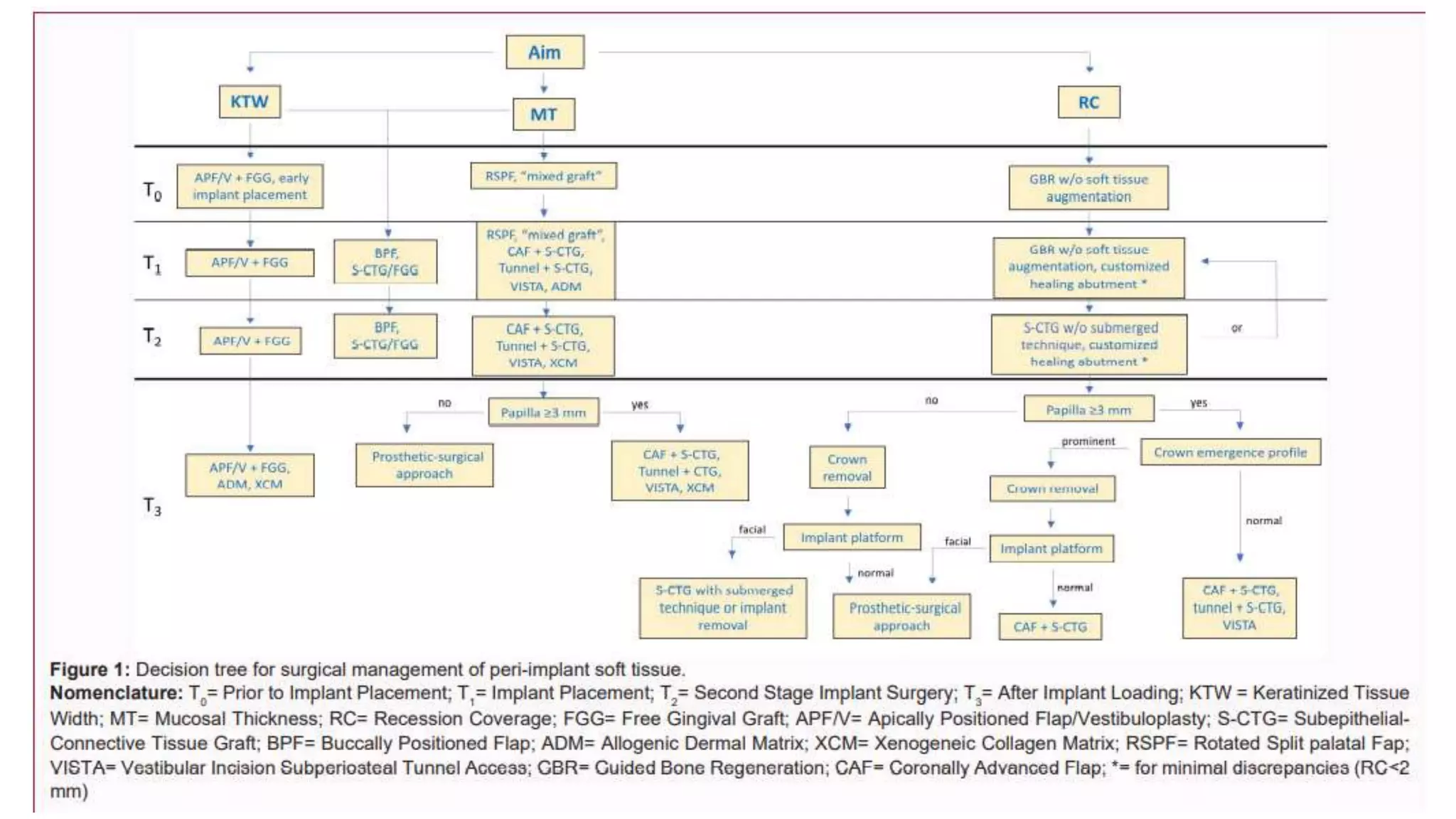 TREATMENT OF PERI-IMPLANT SOFT TISSUE DEHISCENCE AROUND IMPLANTS.pptx