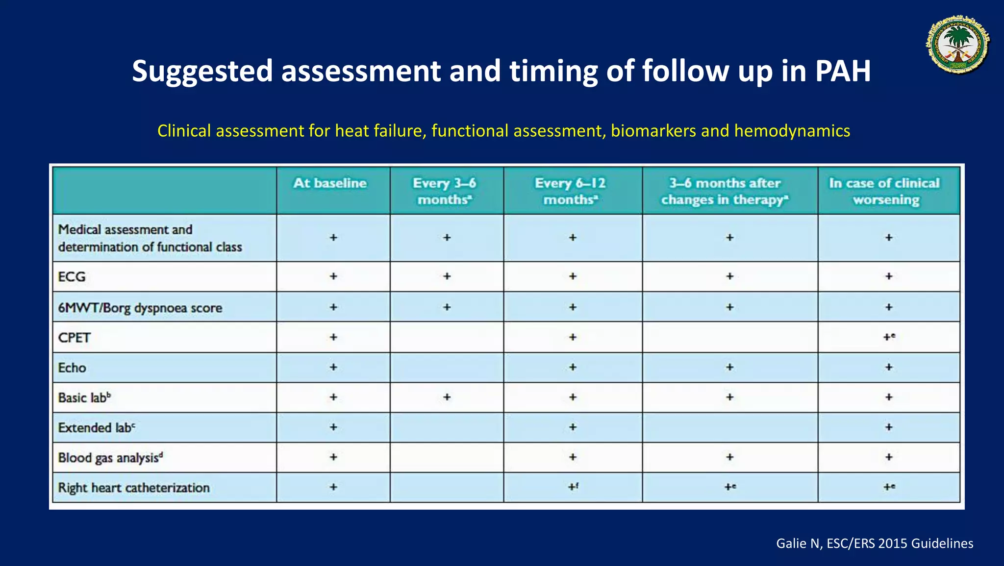 Update on the Management of Pulmonary Hypertension | PDF