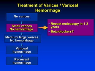Treatment of portal hypertension | PPTX
