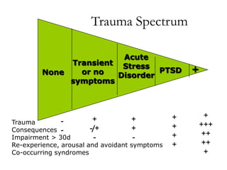 PTSD in Physicians: A Treatment Approach with Eye Movements ...