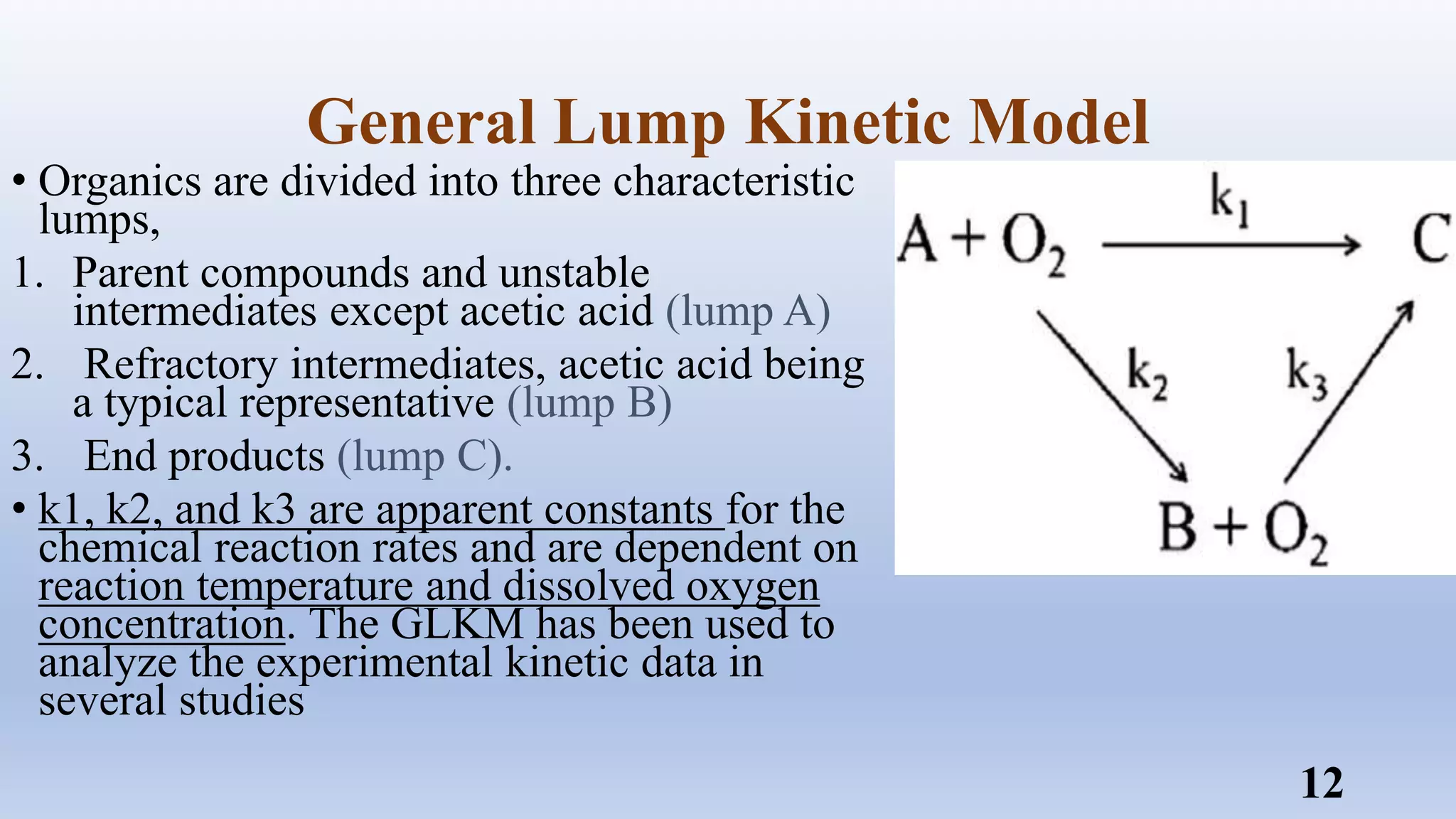 Treatment of refractory organic pollutants in industrial wastewater by ...