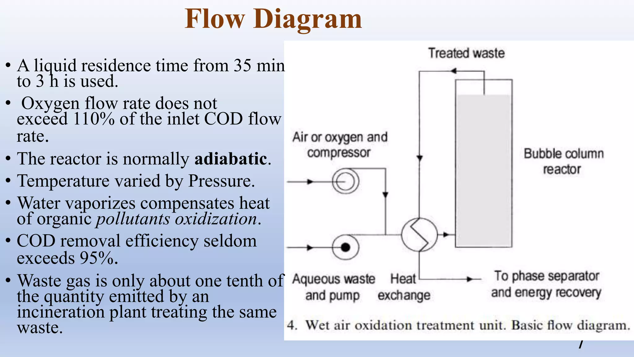 Treatment of refractory organic pollutants in industrial wastewater by ...