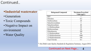 Treatment of refractory organic pollutants in industrial wastewater by ...