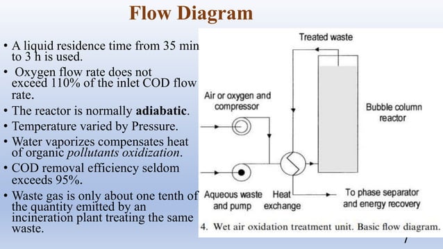 Treatment of refractory organic pollutants in industrial wastewater by ...