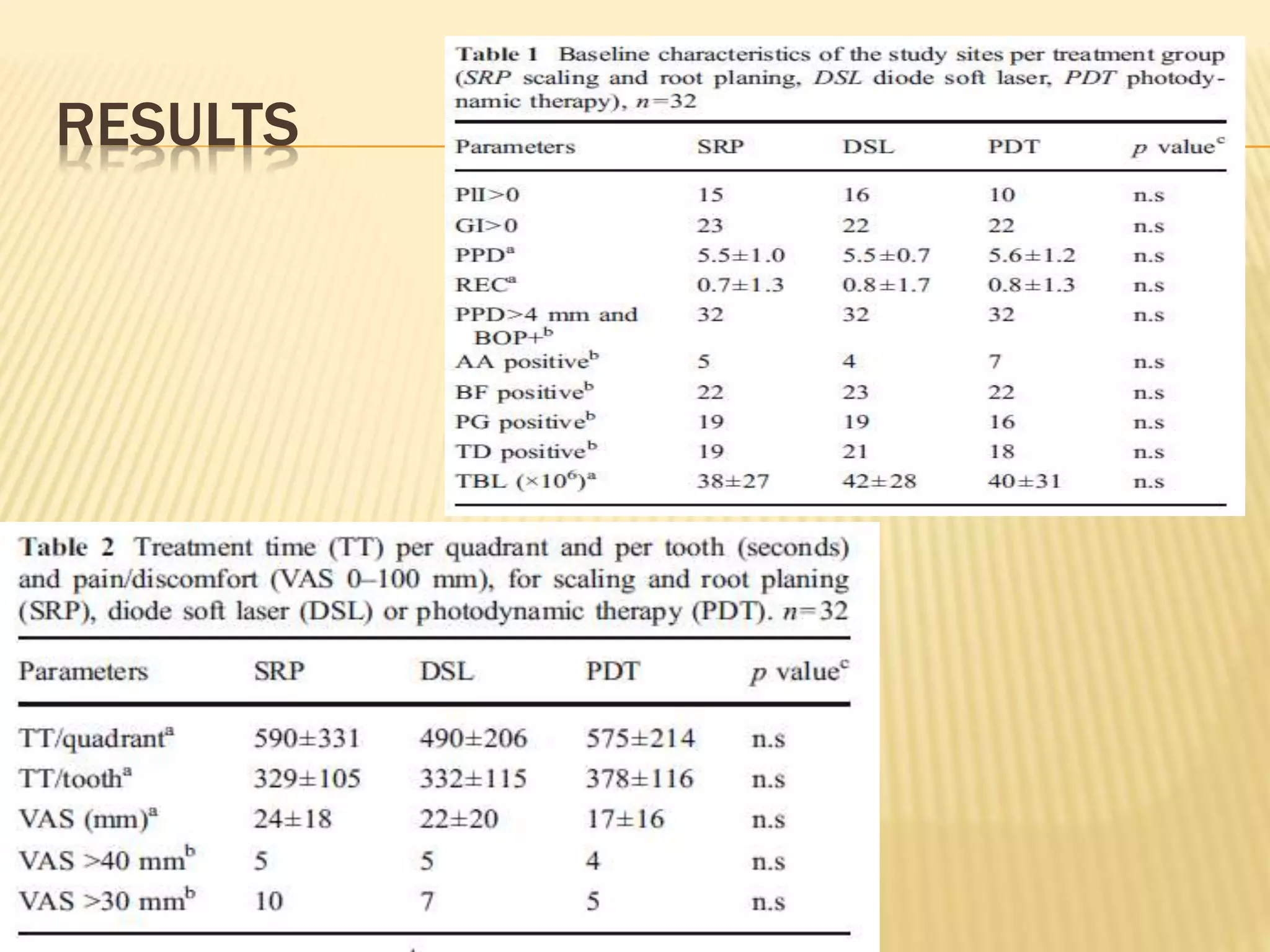 Treatment of residual pockets with photodynamic therapy, | PPT