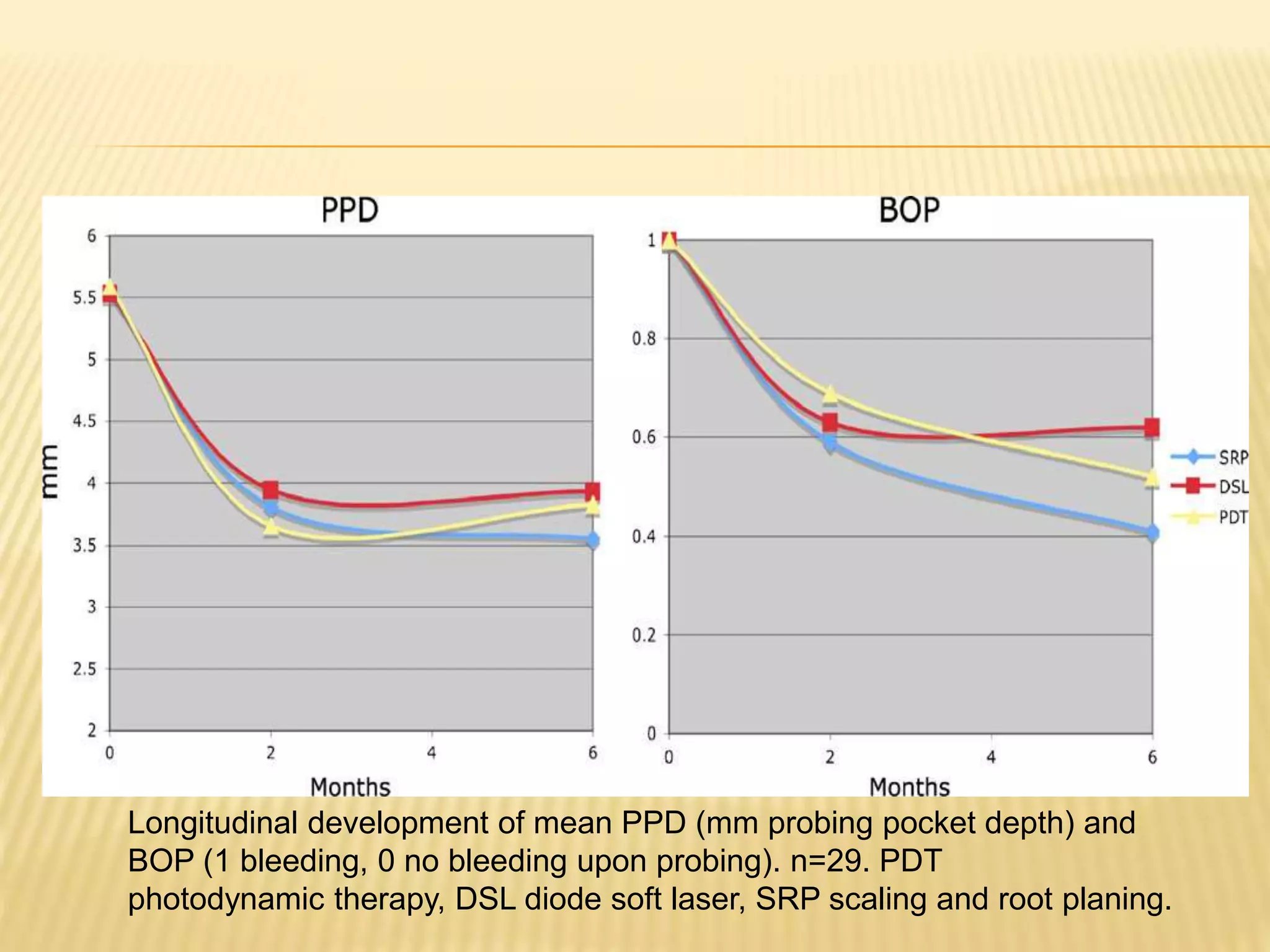 Treatment of residual pockets with photodynamic therapy, | PPT