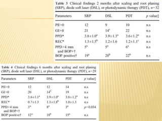 Treatment of residual pockets with photodynamic therapy, | PPTX