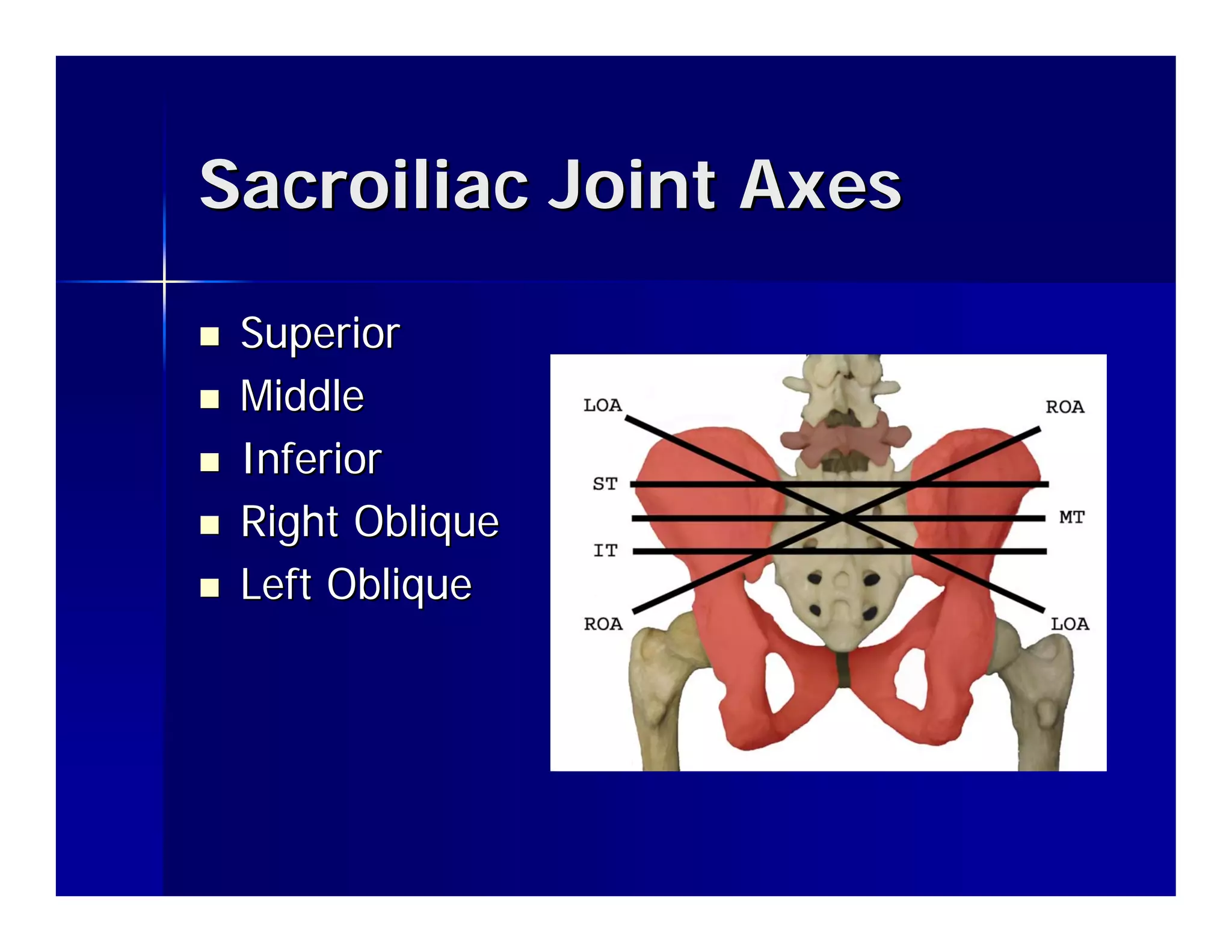 Treatment of sacroiliac_joint_dysfunction_nata | PDF