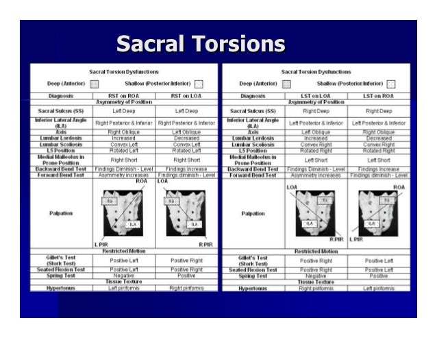 Treatment of sacroiliac_joint_dysfunction_nata