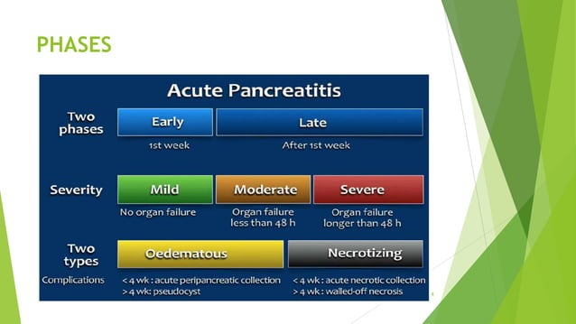 Treatment of severe acute pancreatitis and its complications.pptx ...