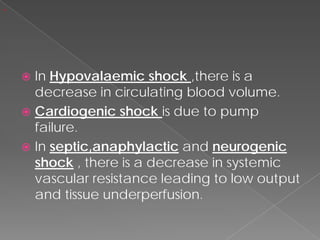 treatment of shock.pdf