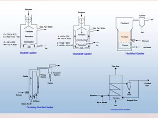 Treatment of SOLID WASTES.ppt
