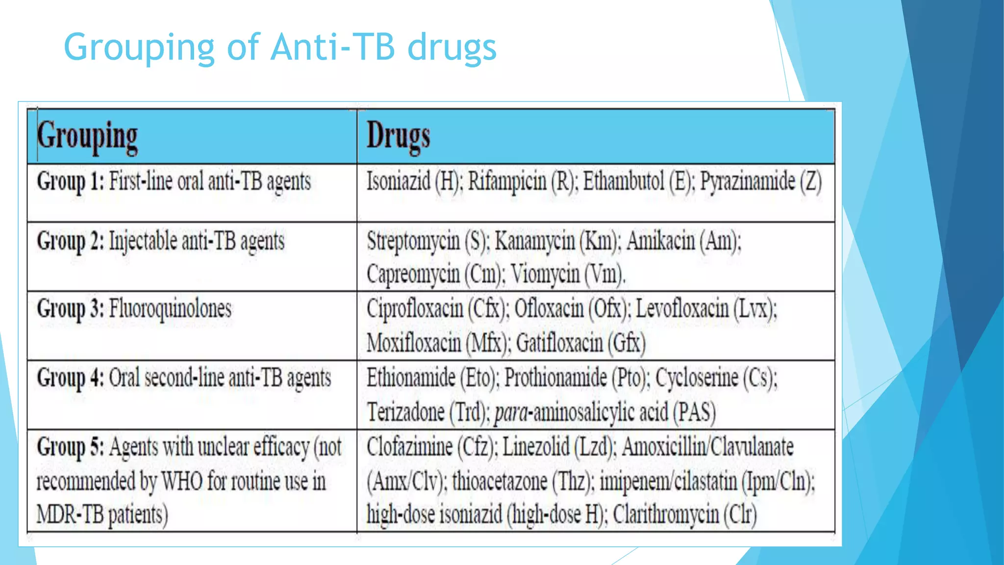 Treatment of Tuberculosis | PPTX