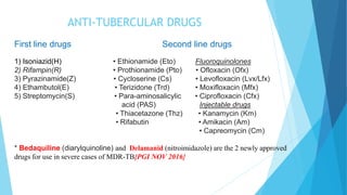 Treatment of Tuberculosis | PPTX