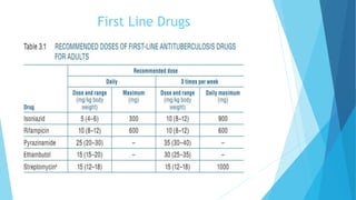 Treatment of Tuberculosis | PPTX