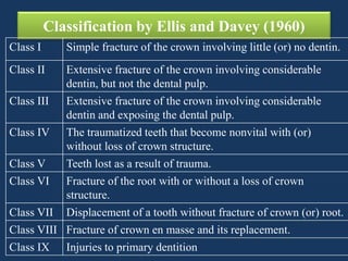Tooth Fracture Classification