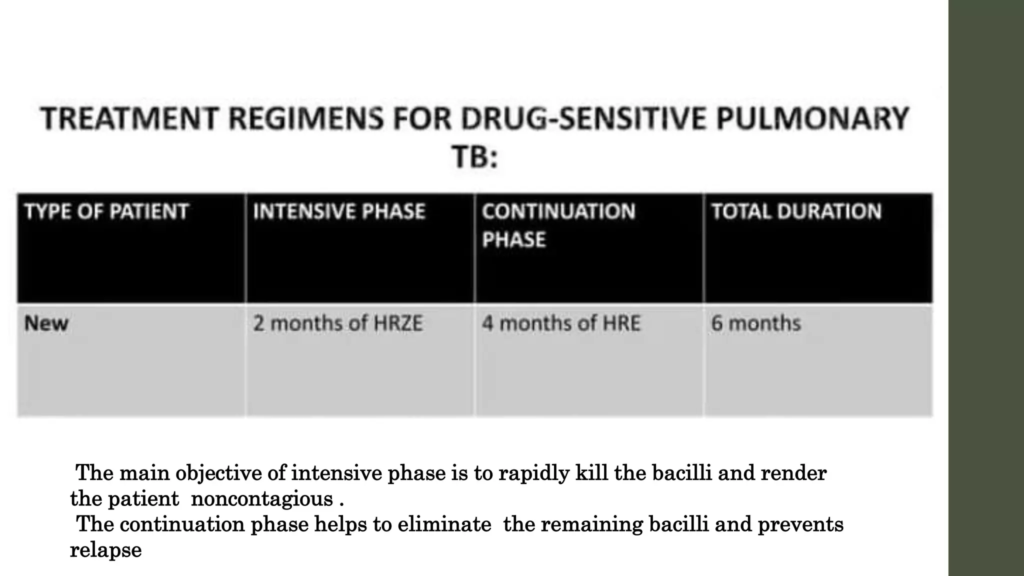 TREATMENT OF TUBERCULOSIS | PPTX