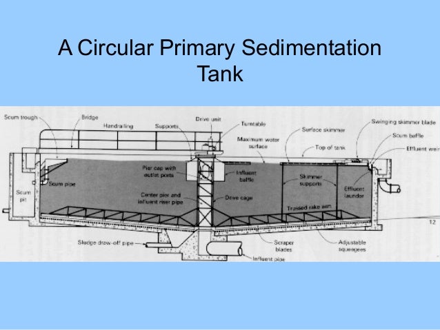 Treatment of wastewater