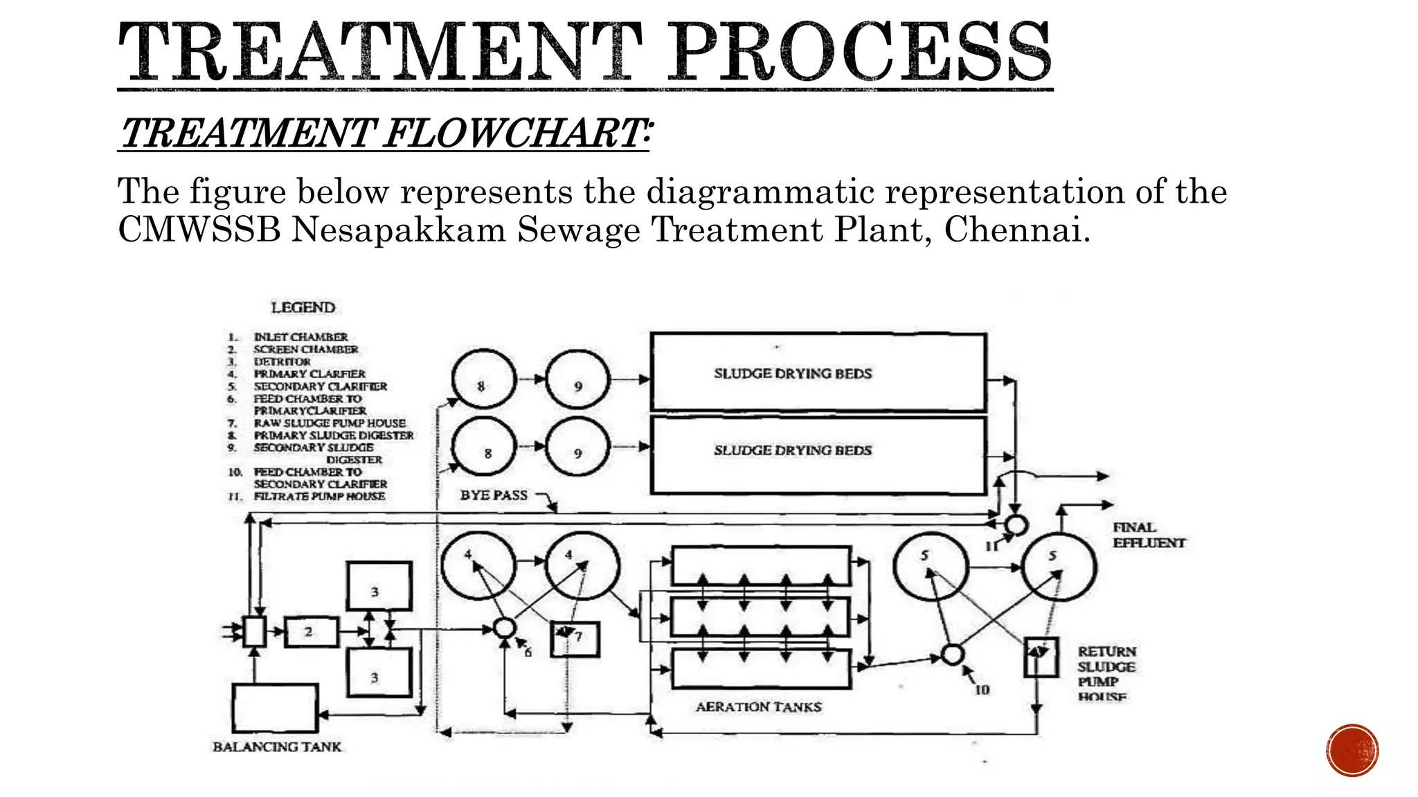 Treatment of wastewater at chennai metropolitan treatment plant | PPTX
