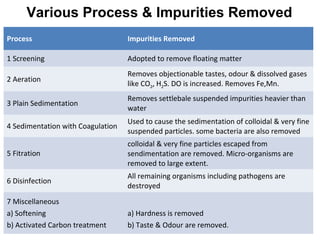 Treatment of water | PPT