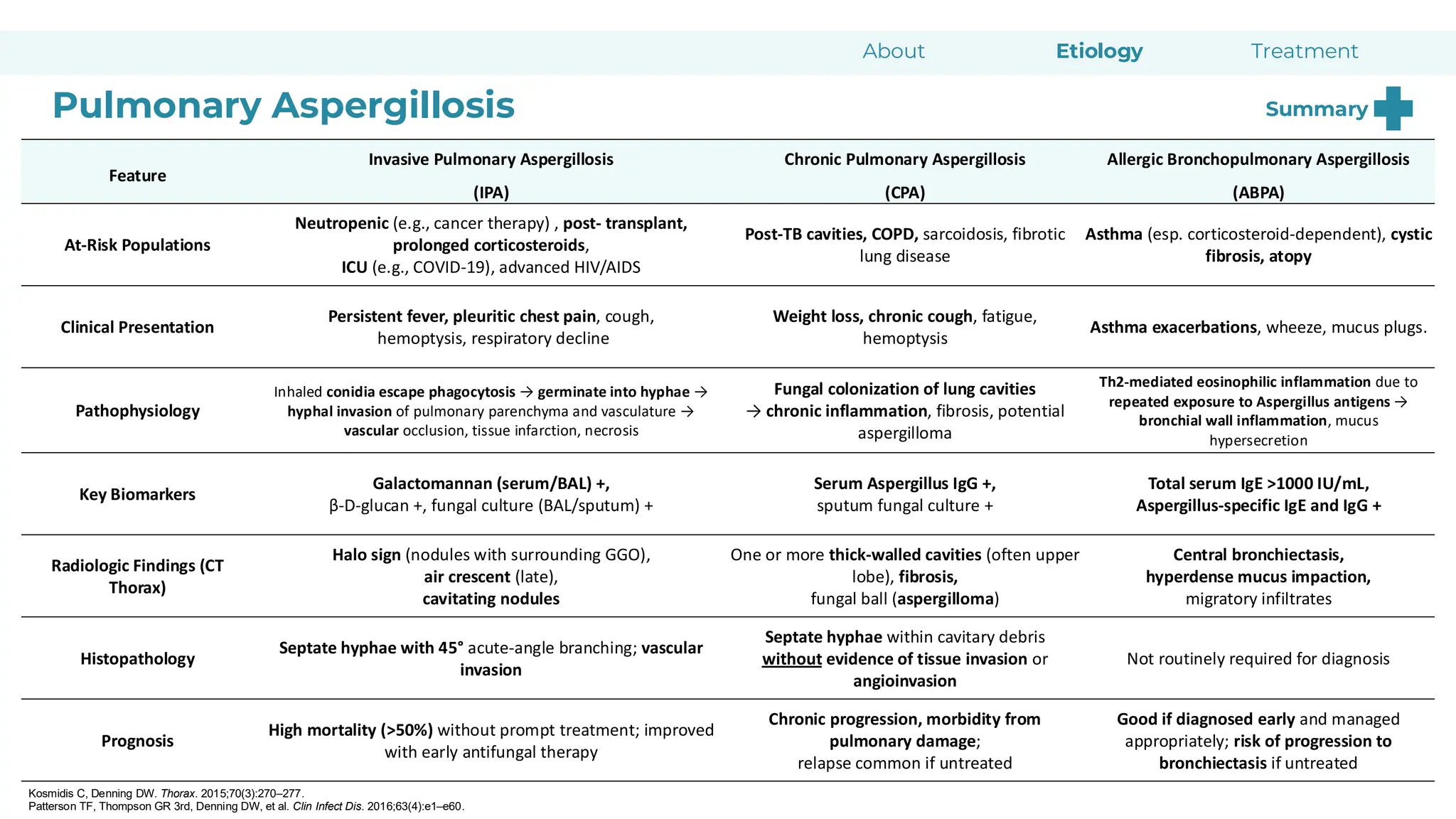 treatment option in fungal pneumonia.pdf