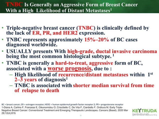 TREATMENT OPTIONS FOR TNBC ESMO 2022.pptx