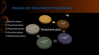 Treatment plan | PPTX