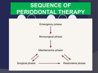 Treatment plan In Periodontics | PPTX
