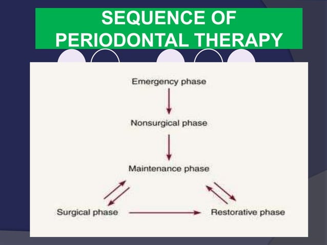 Treatment plan In Periodontics | PPTX