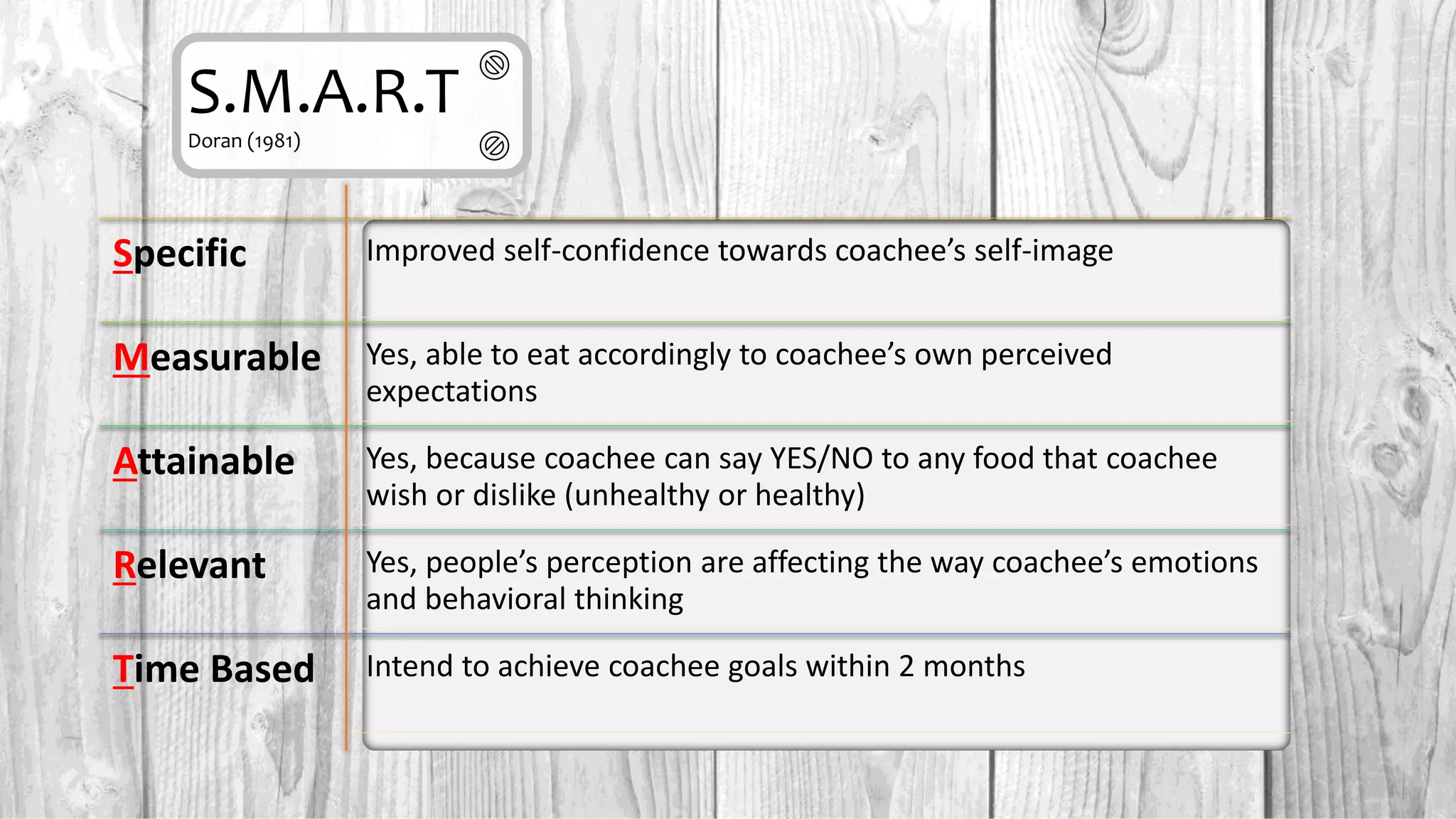 Psychology of Coaching | PPTX