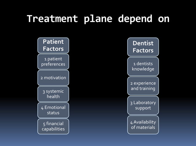 Treatment planning in operative dentistry-1-1.pptx