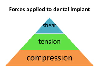implant placement protocol where and when | PPTX