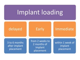 implant placement protocol where and when | PPTX