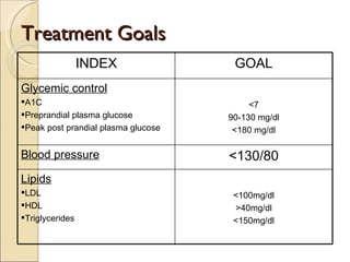 Treatment & Prevention 6 | PPT