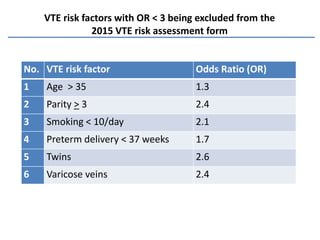 VTE in pregnancy and the puerperium | PPTX