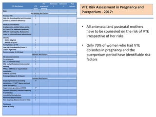 VTE in pregnancy and the puerperium | PPTX