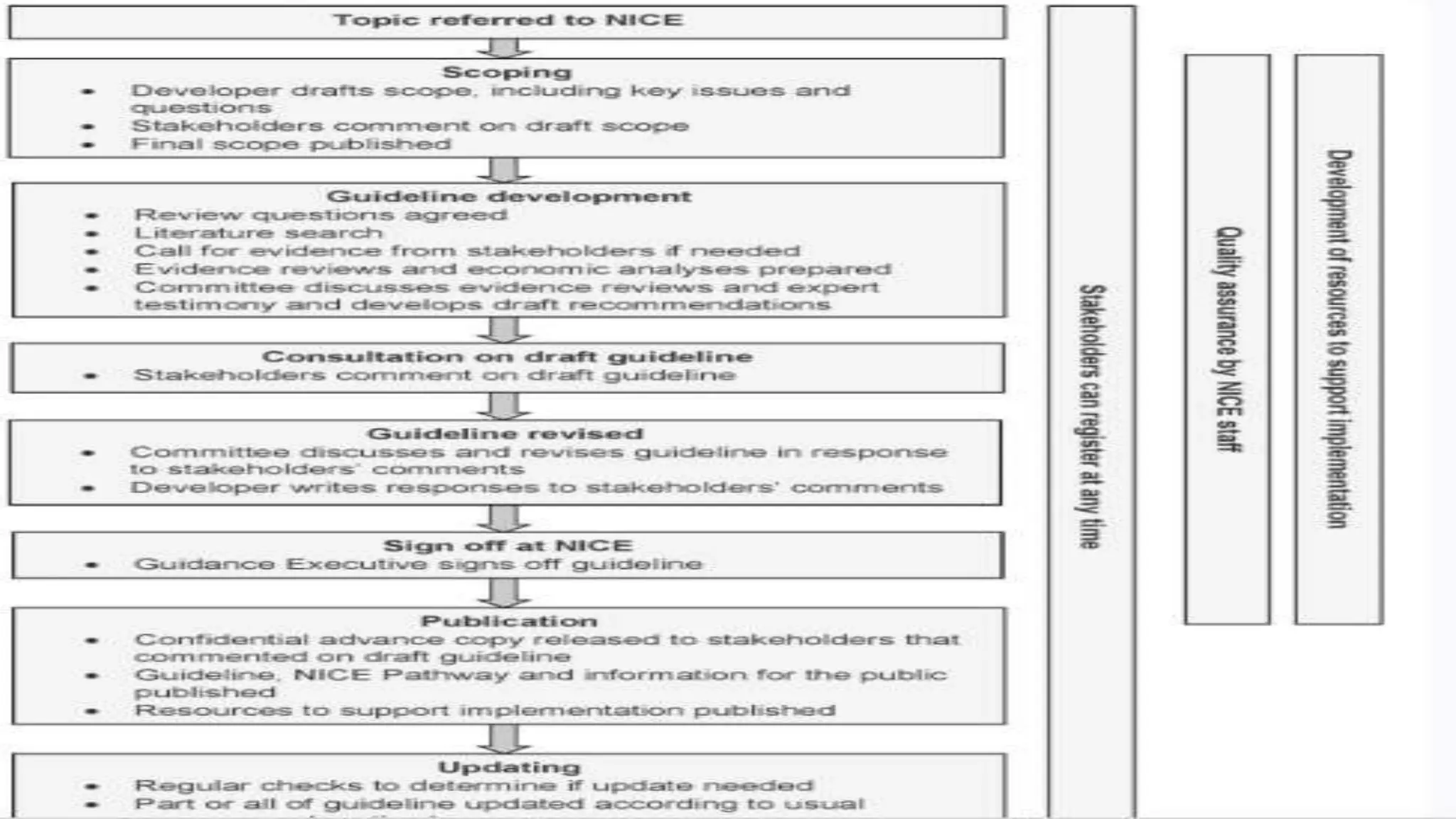 Treatment Guidelines: A necessity | PPSX