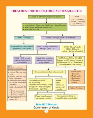 Treatment protocols managment guidelines for major communicable and nc ...
