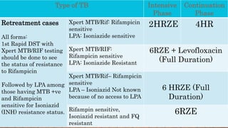 Treatment of tuberculosis | PPTX
