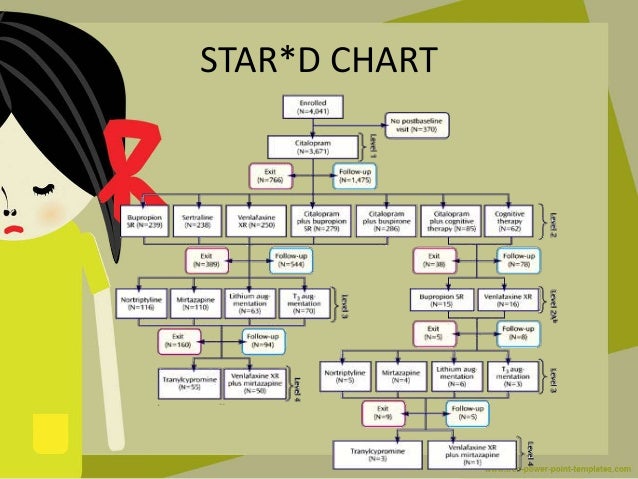 TREATMENT RESISTANT DEPRESSION
