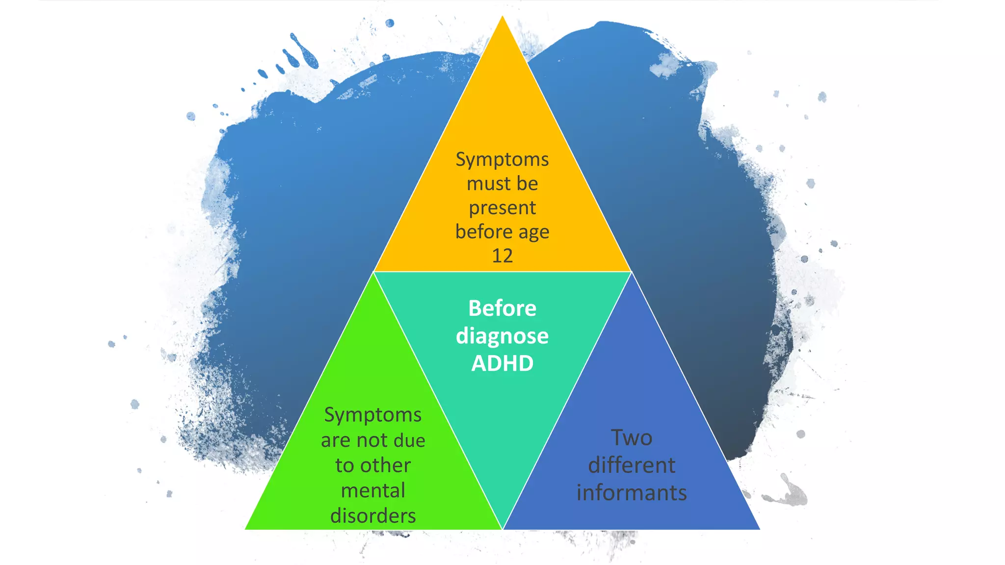 ADHD Treatments and Psychopharmacology | PPTX