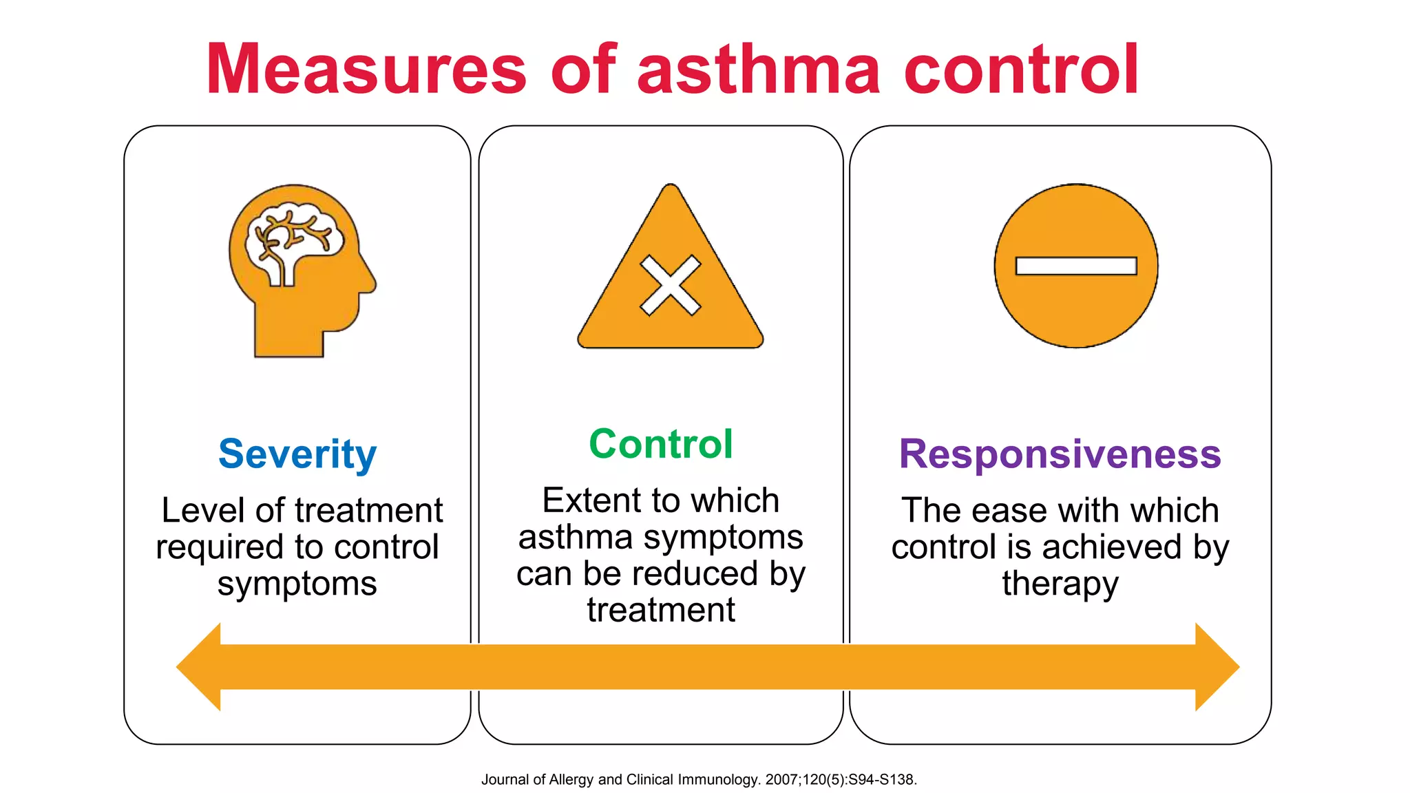Treatment strategies for asthma .pptx