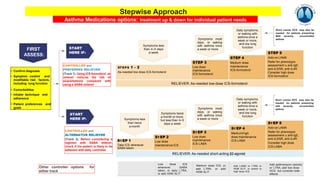 Treatment strategies for asthma .pptx