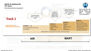 Treatment strategies for asthma .pptx